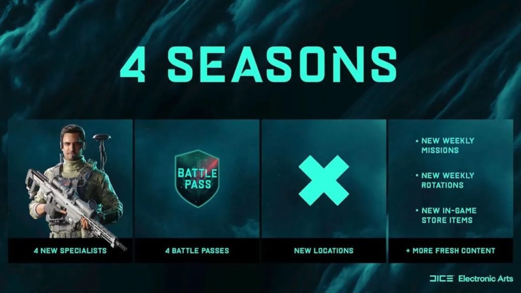 Battlefield 2042 Roadmap for 2023 Hints at What’s Coming in Season 4 ...